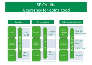 Social credit system e2 x | PDF