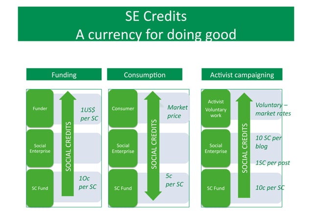 Social credit system e2 x | PPT
