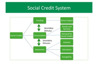 Social credit system e2 x | PDF