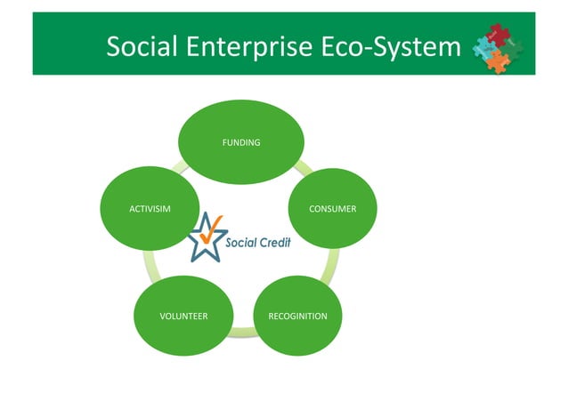 Social credit system e2 x | PPT