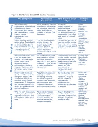 Social CRM: The New Rules of Relationship Management | PDF