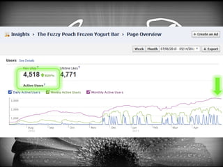 Social Crush Case Study, Fuzzy Peach | PPT