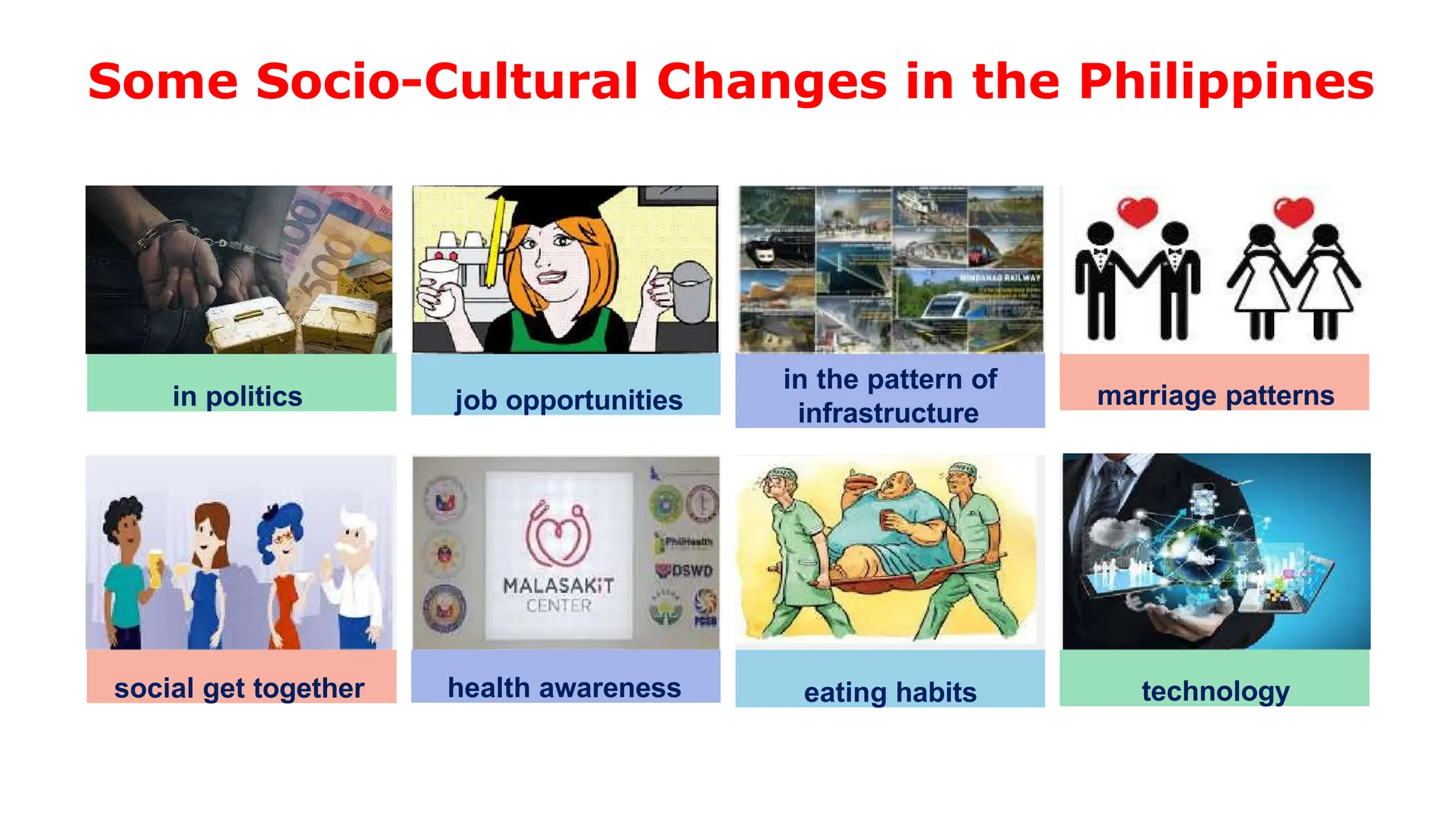 Social, Cultural and Political Change.pptx
