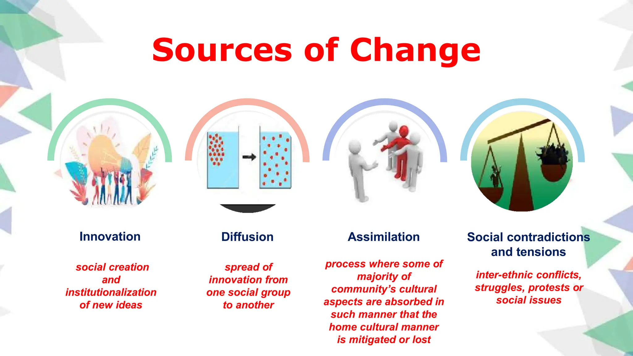 Social, Cultural and Political Change.pptx