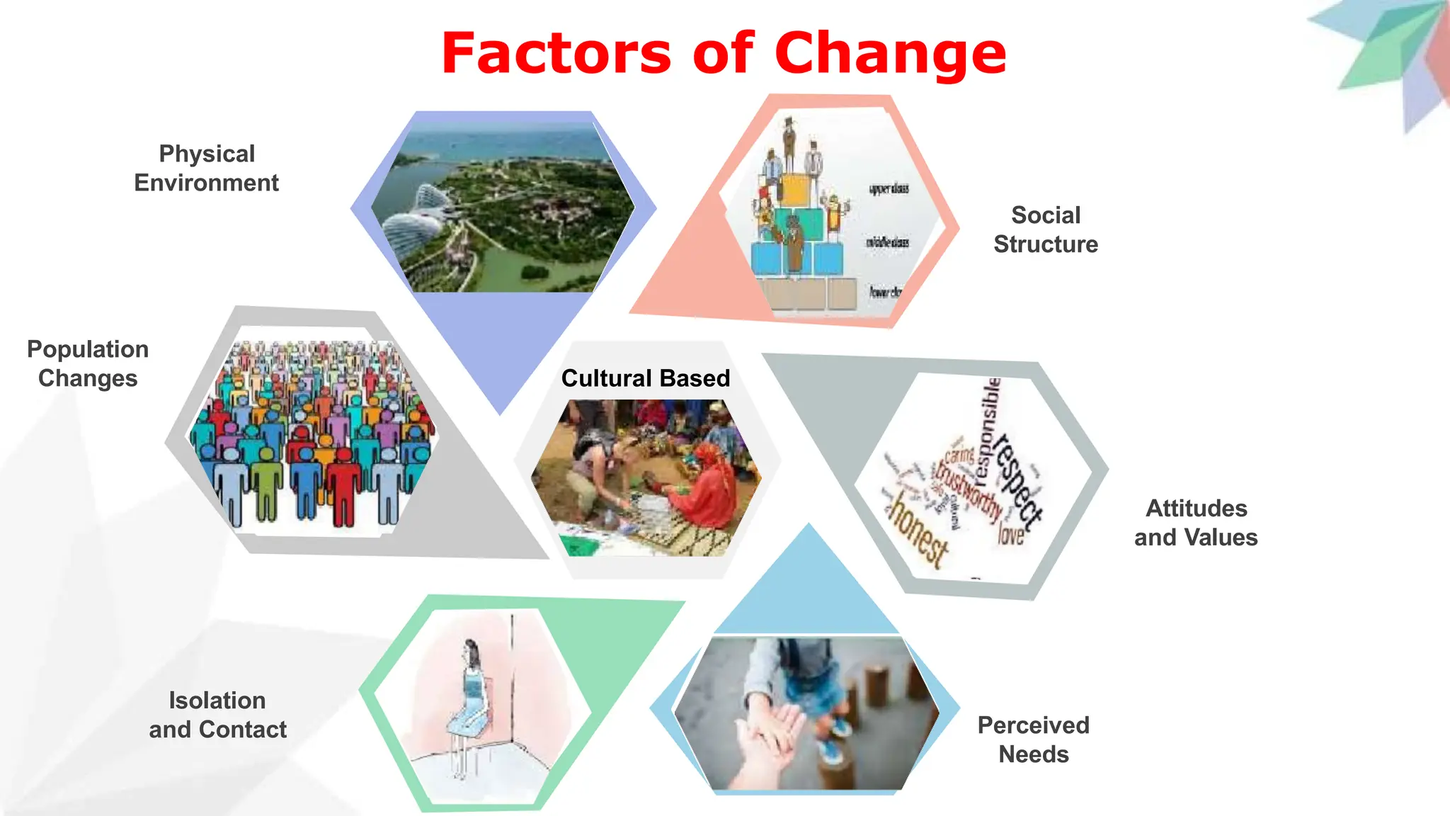 Social, Cultural and Political Change.pptx