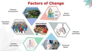 Social, Cultural and Political Change.pptx