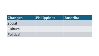 social cultural changes in generalempptx | PPT