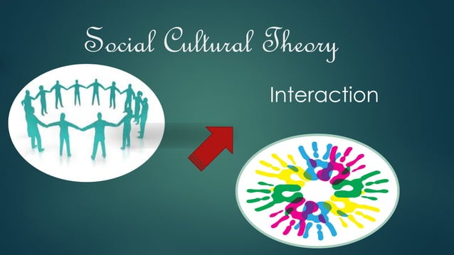 Social cultural theory by Vygotsky in Psychollogy | PPTX | Educational ...