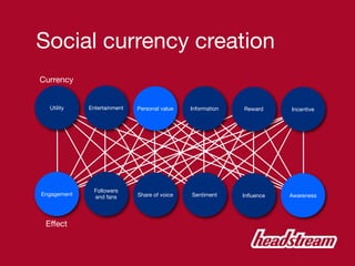 Social currency | PPT