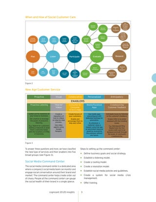Social customer care for retail banking | PDF