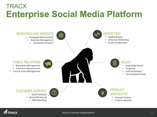 Social customer segmentation overcomes the limits of traditional ...