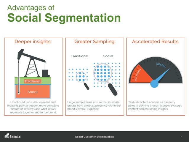 Social customer segmentation overcomes the limits of traditional ...