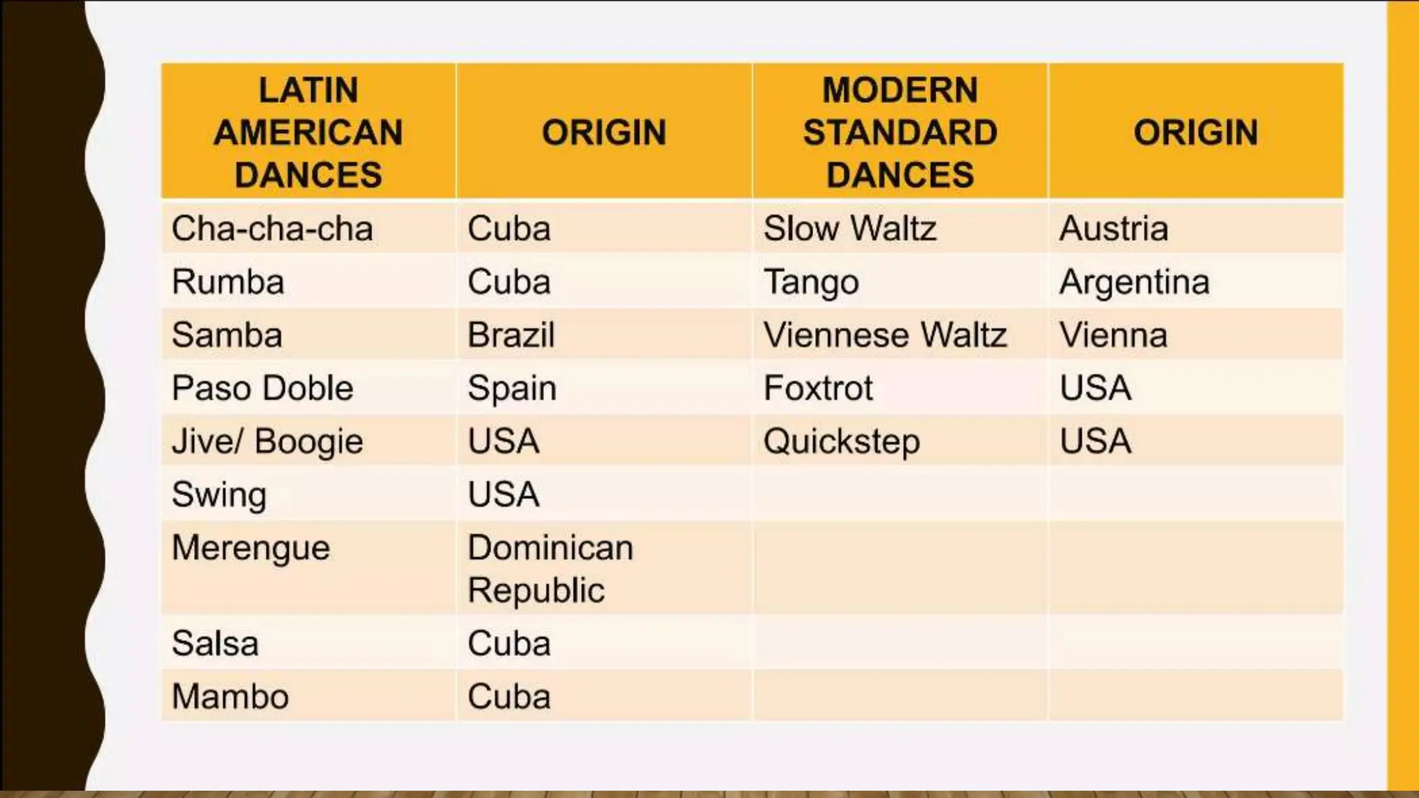 MAPEH SOCIAL DANCES AND DANCE MIXERS.pptx