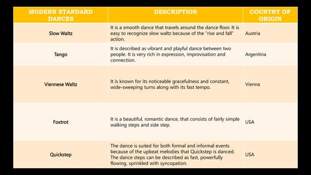 Social Dance & Dance Mixers.pptx