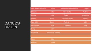 CLASSIFICATION OF SOCIAL DANCES powerpoint | PPTX