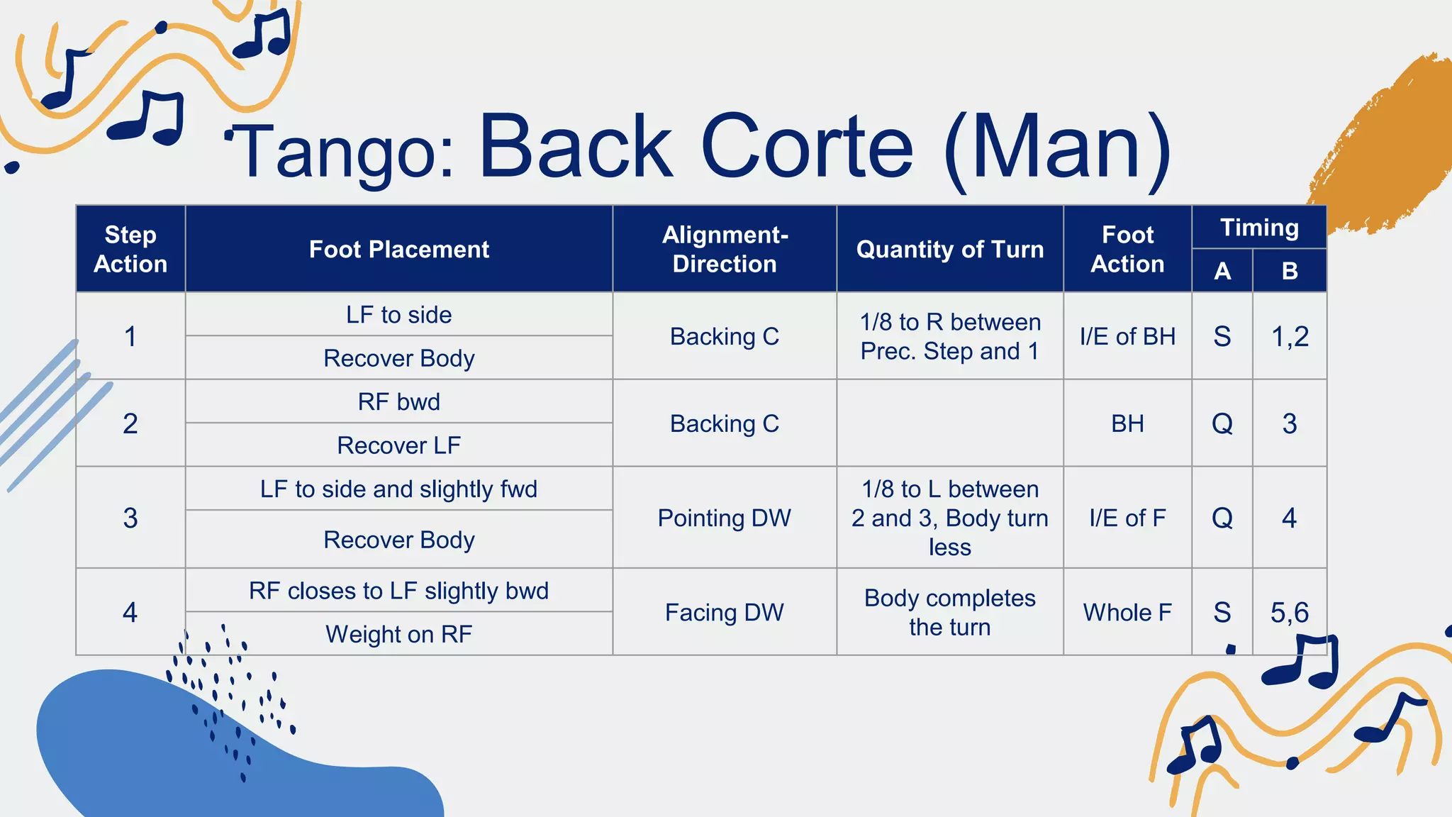 Social Dance_Tango.pptx