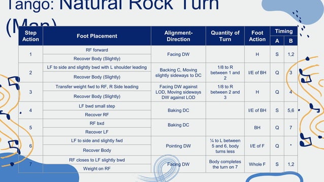 Social Dance_Tango.pptx