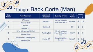 Social Dance_Tango.pptx