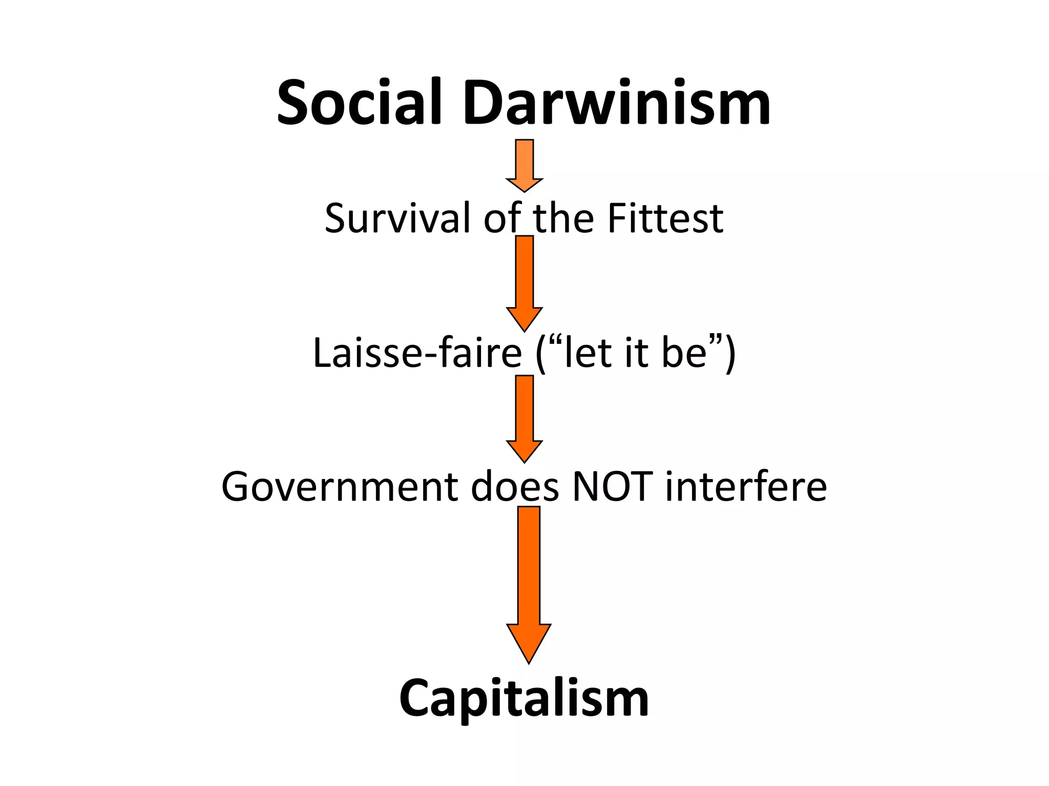 Social darwinism | PPTX