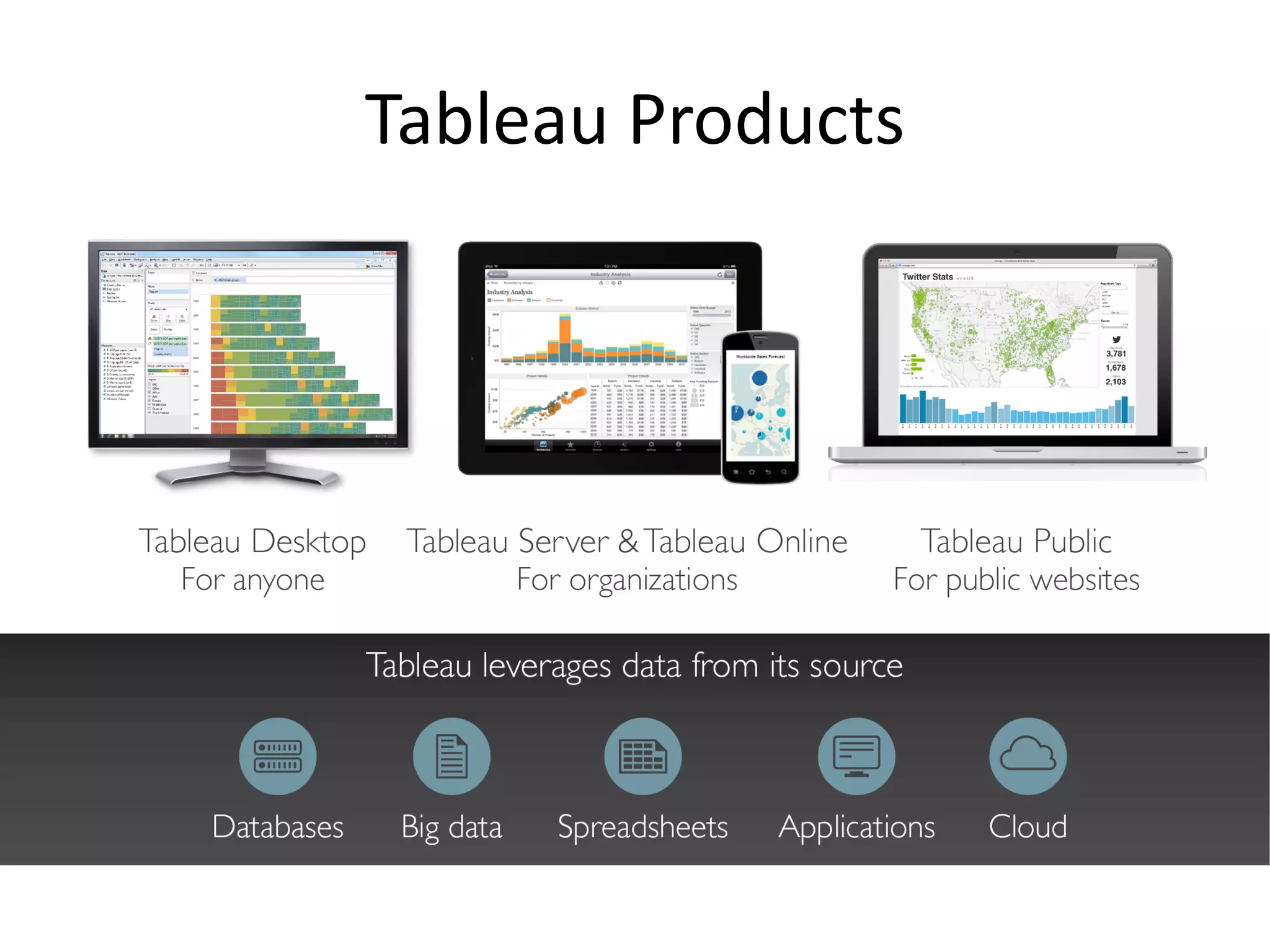 Social Data Day Tableau Slides | PDF