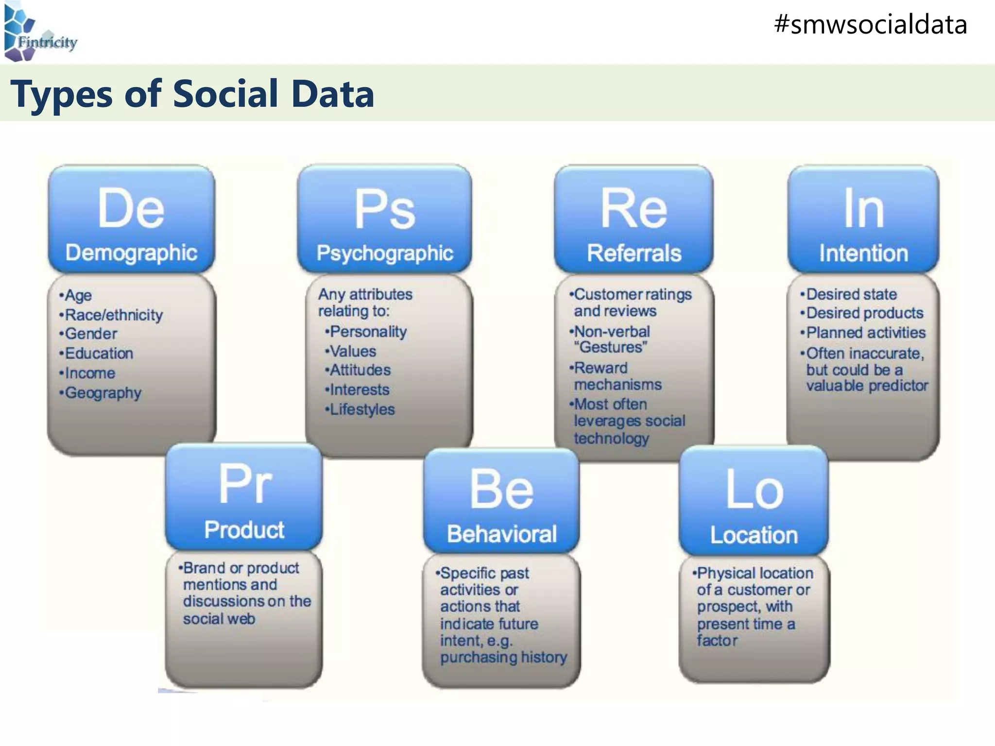 Social data & privacy seminar v1.0 | PPT | Free Download