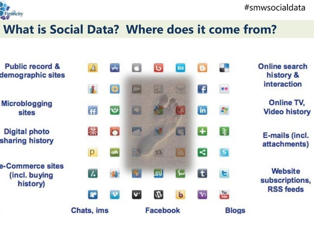 Social data & privacy seminar v1.0 | PPT | Free Download