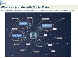 Social data & privacy seminar v1.0 | PPT | Free Download