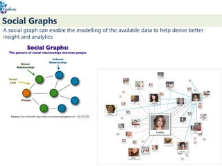 Social data & privacy seminar v1.0 | PPT | Free Download
