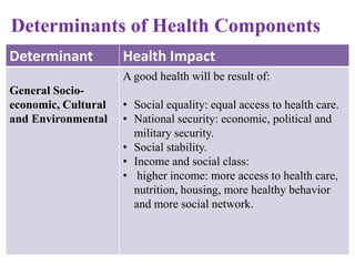 Social determinants of health | PPTX