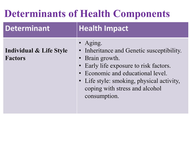 Social determinants of health | PPTX