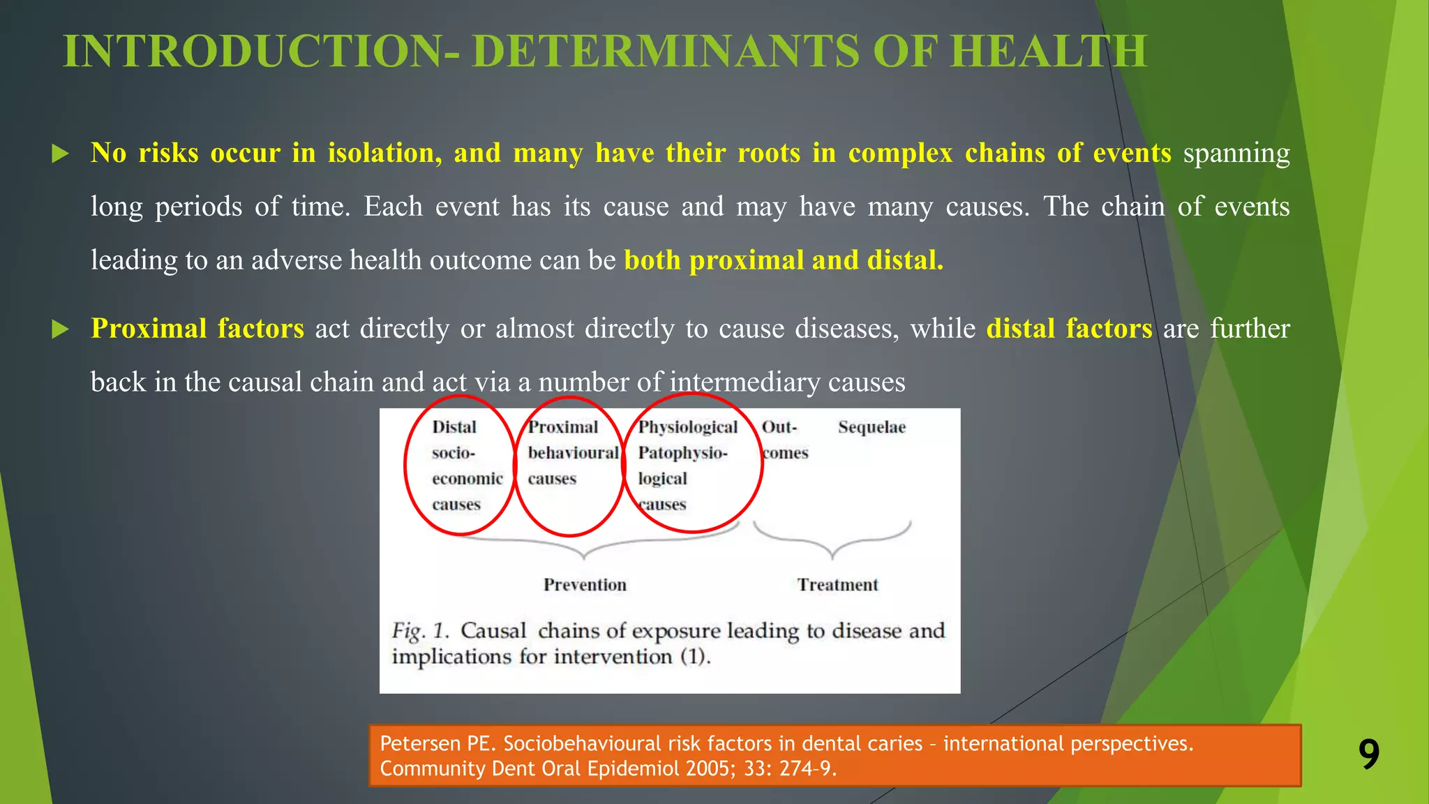 Social determinants of health and oral health | PPTX