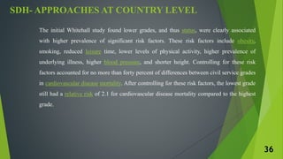 Social determinants of health and oral health | PPTX