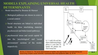 Social determinants of health and oral health | PPTX