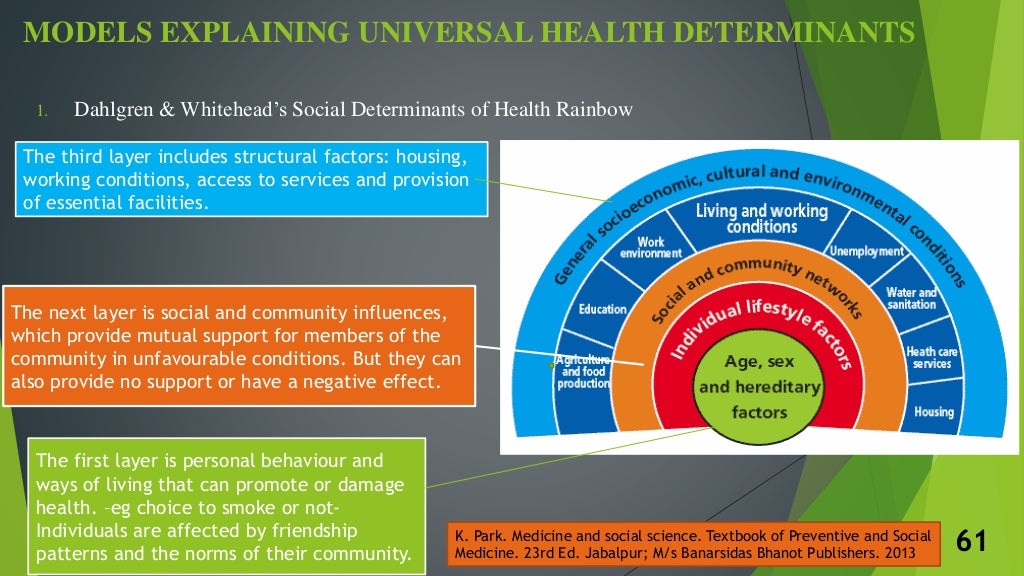 Social Determinants Of Health And Oral Health