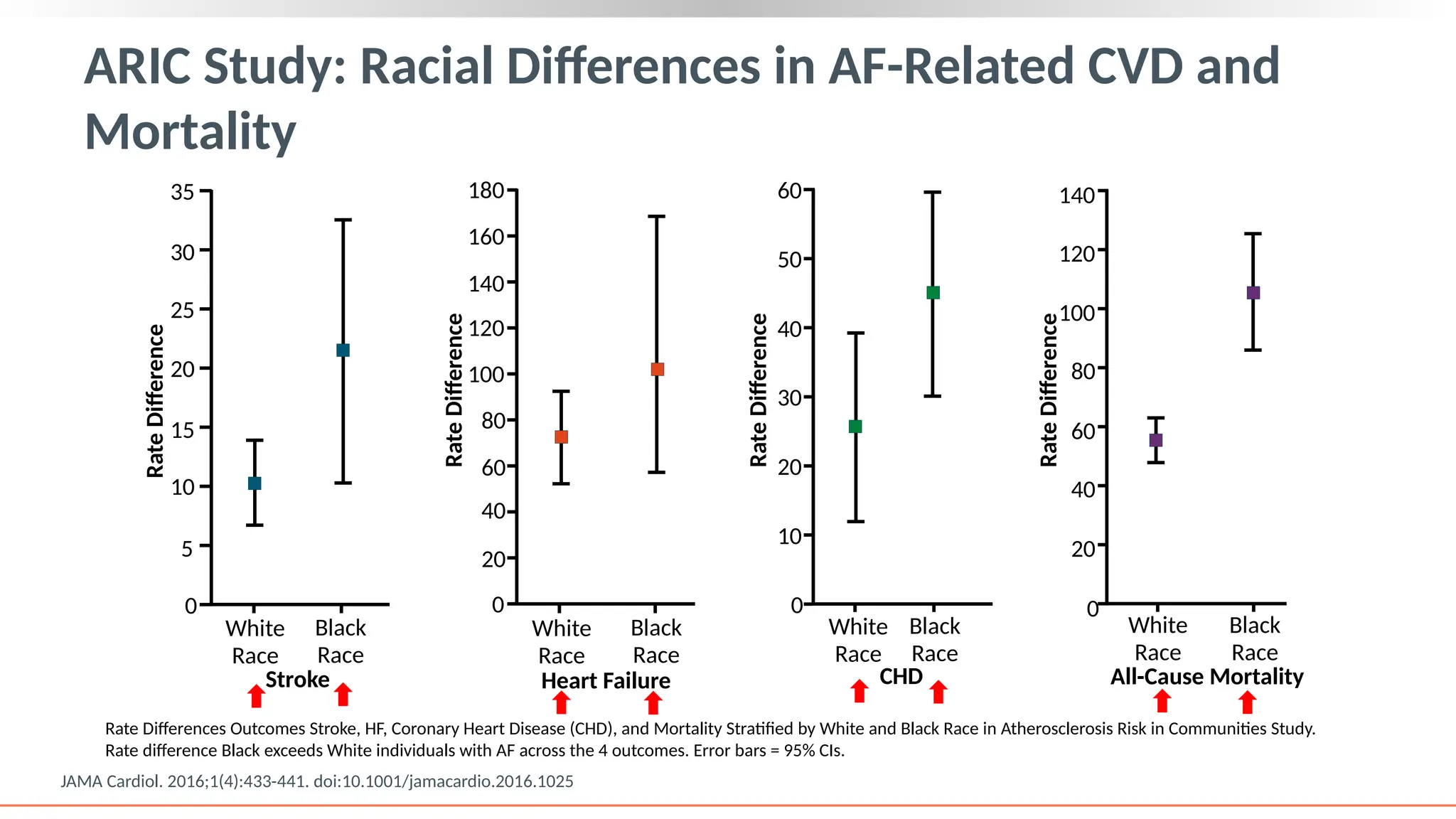 Social Determinants of Health in Non Valvular Atrial Fibrillation NVAF.pptx