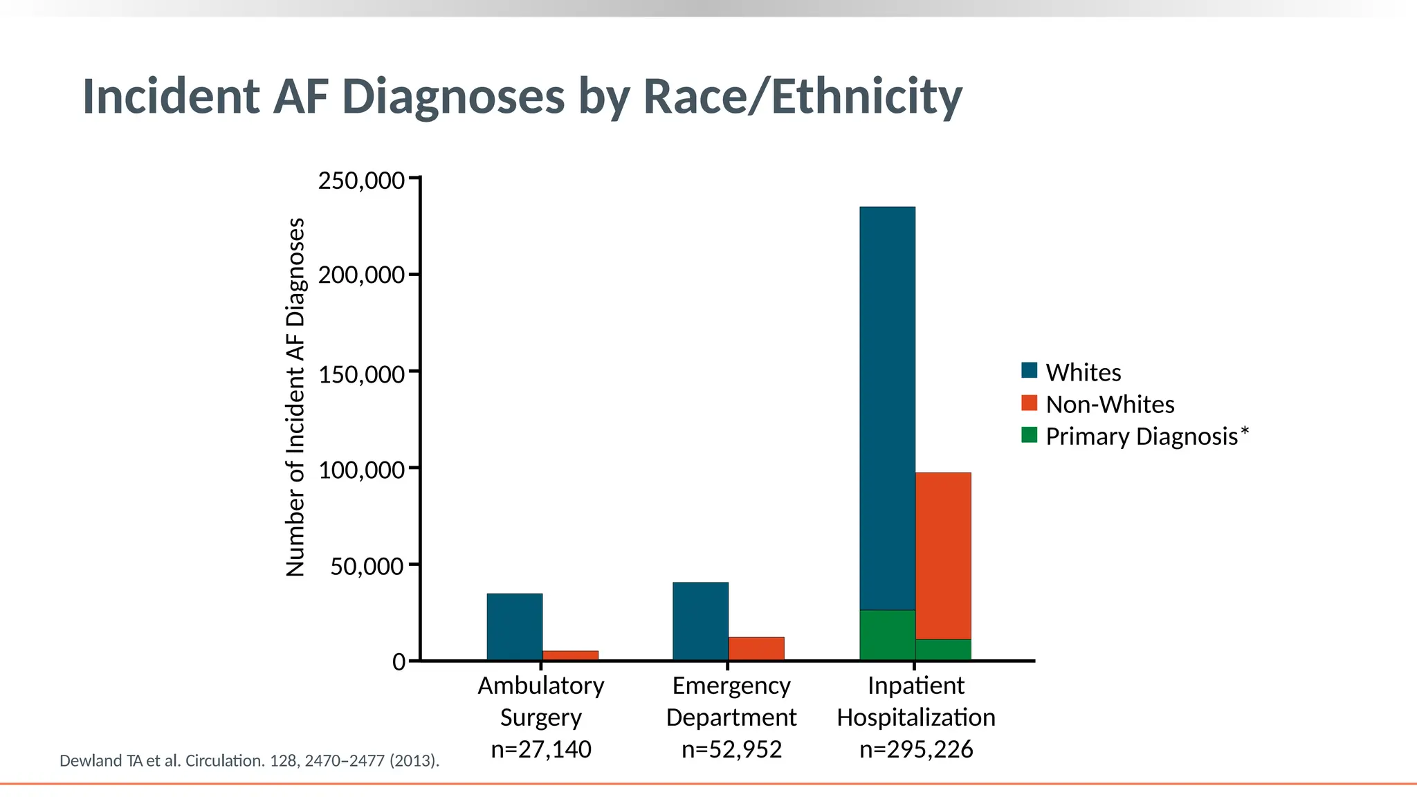Social Determinants of Health in Non Valvular Atrial Fibrillation NVAF.pptx