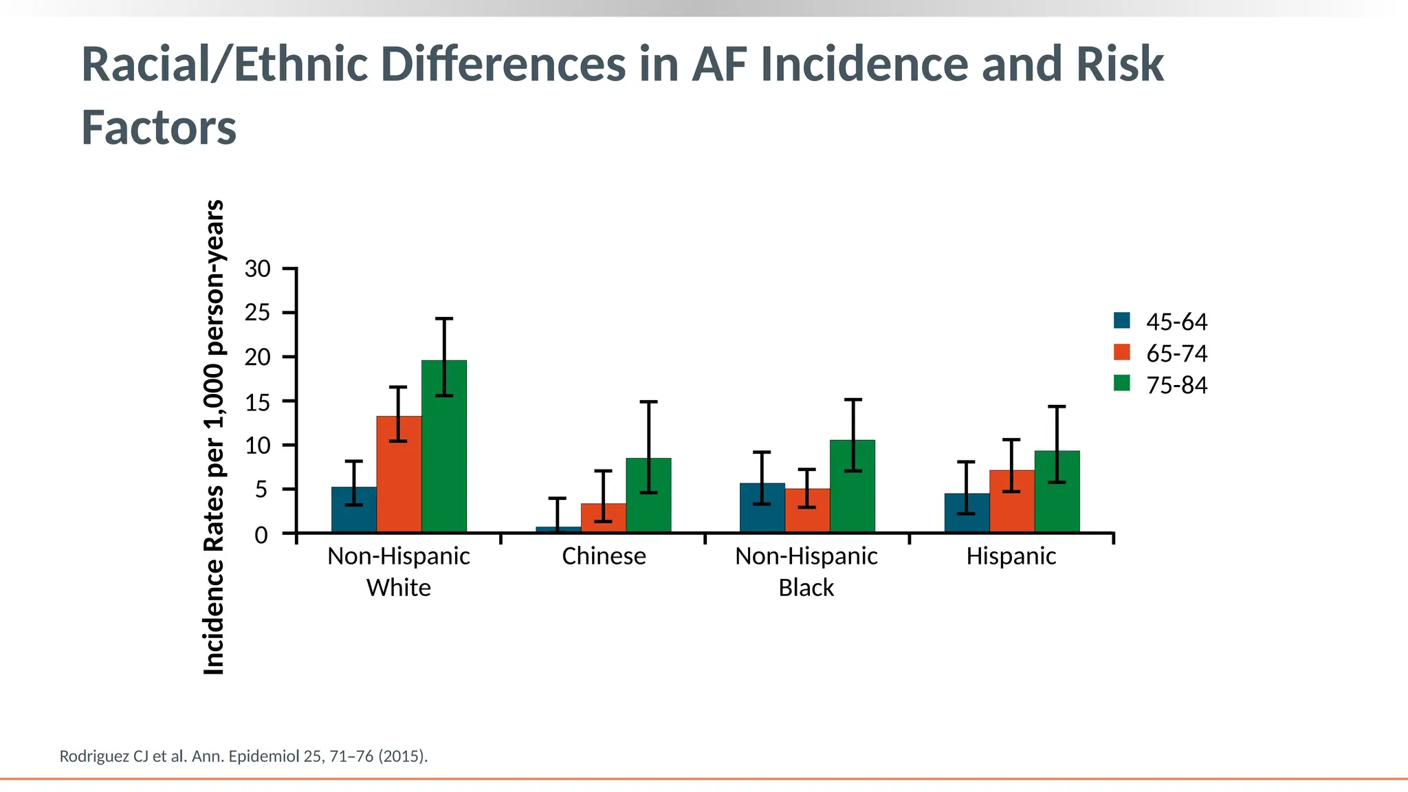 Social Determinants of Health in Non Valvular Atrial Fibrillation NVAF.pptx