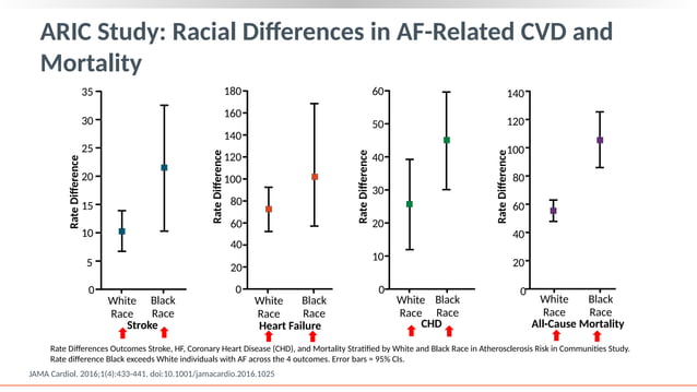 Social Determinants of Health in Non Valvular Atrial Fibrillation NVAF.pptx