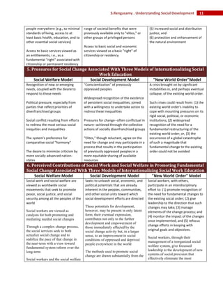 Understanding Social development | PDF