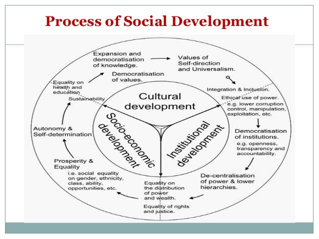 Social development aga