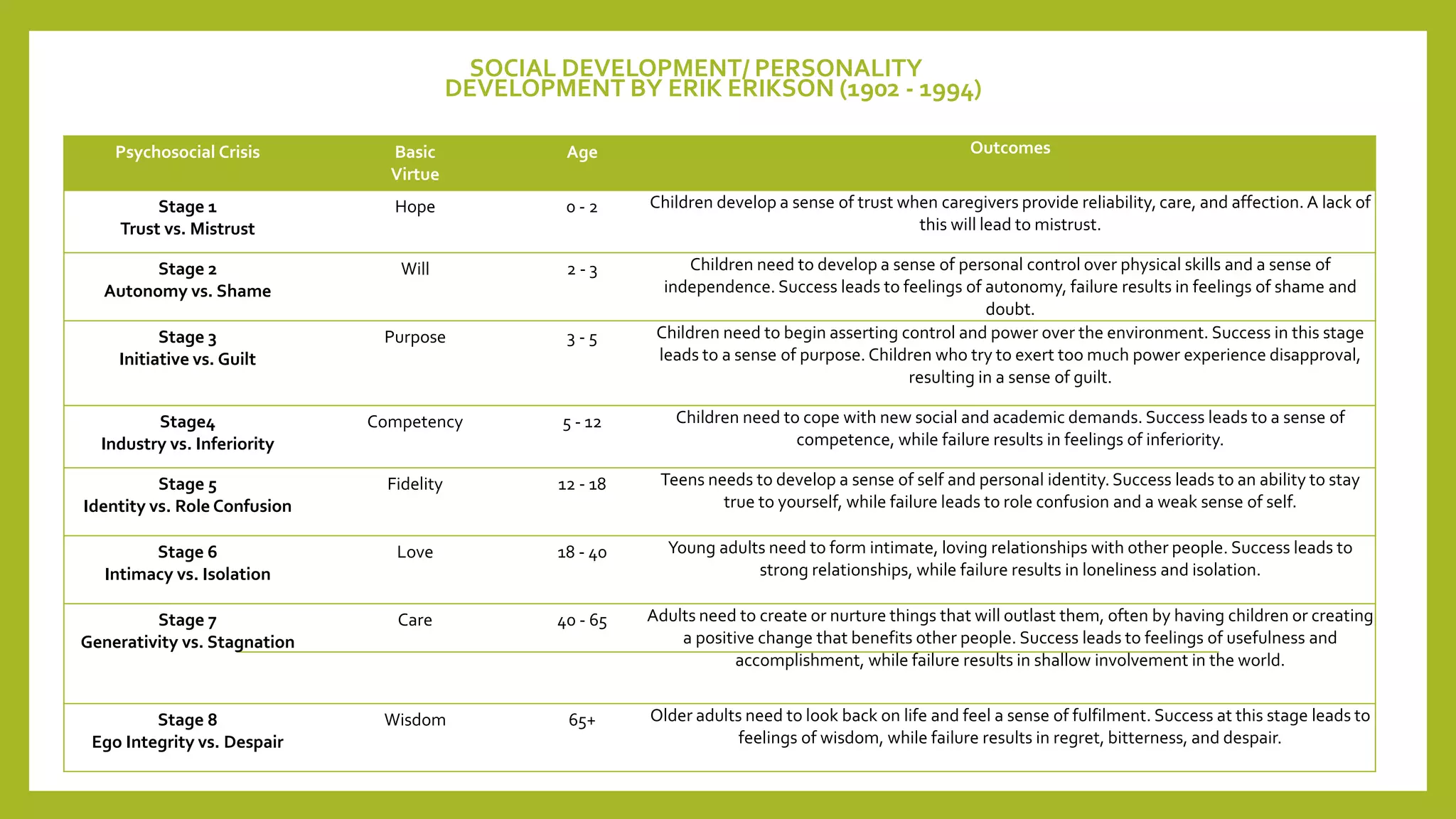 Social development | PPT | Free Download