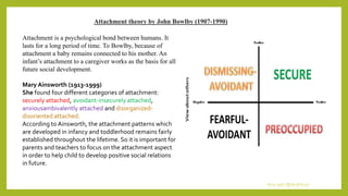 Social development | PPT