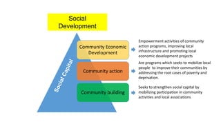Social Development.pptx