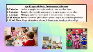 Social Development_ICSECLASS9_Home Science.pptx
