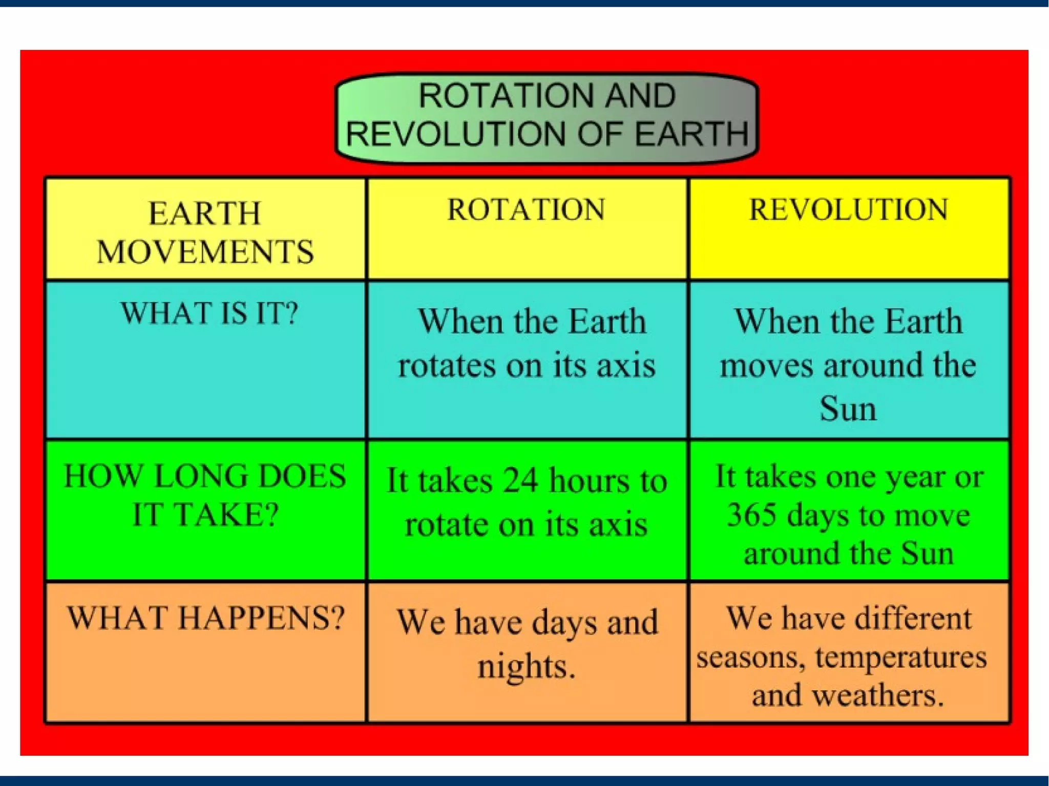 Social diagrams | PPT