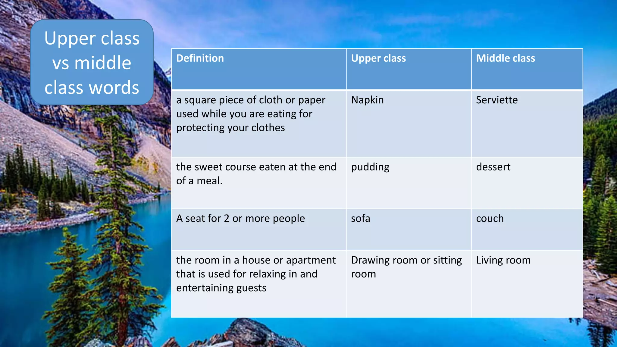 Social dialect | PPTX