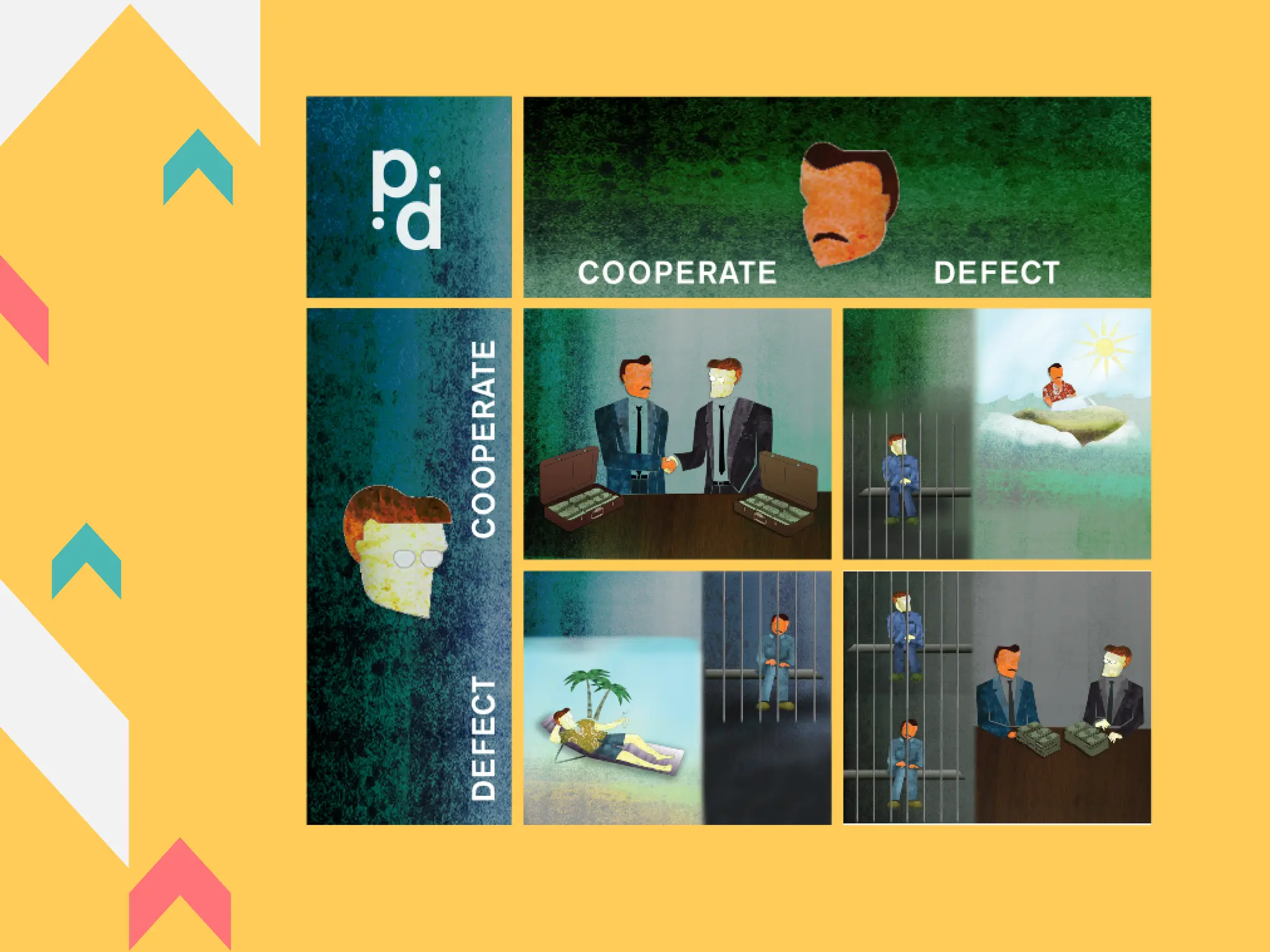 SOCIAL DILEMMA and dilemma of prisoner.pdf