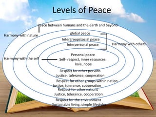 peace education | PPTX