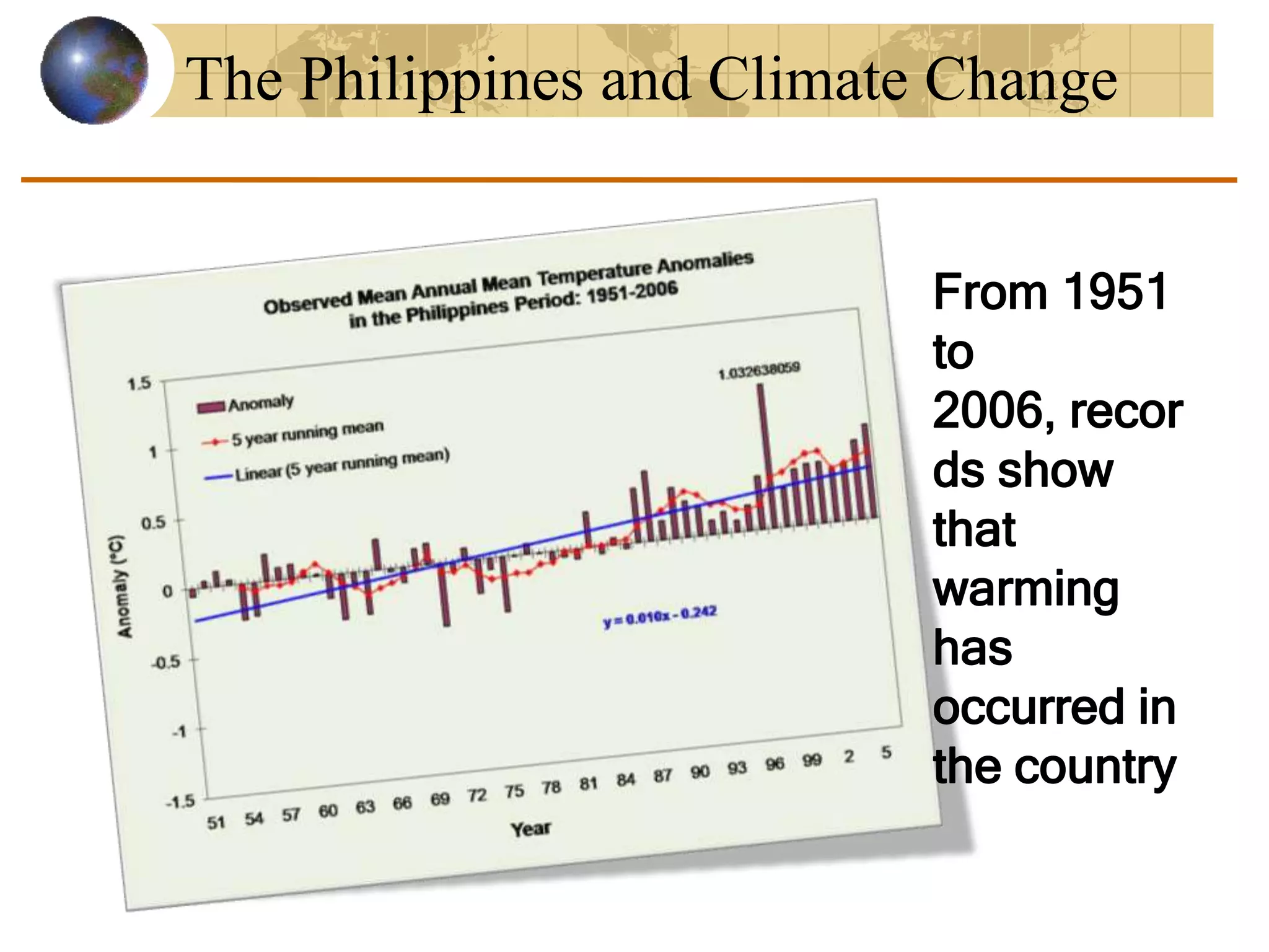 Social Dimension of Climate Change | PPT