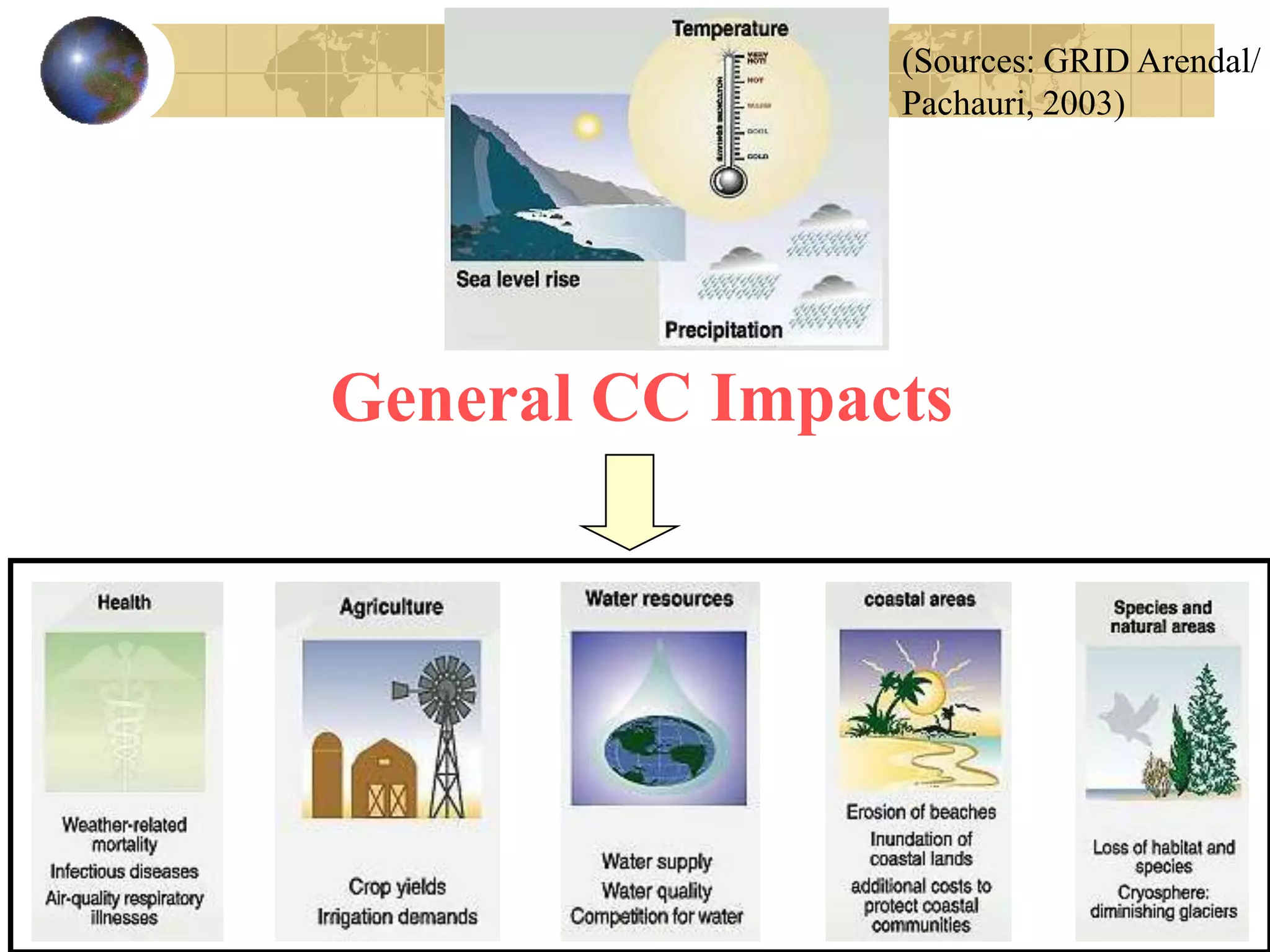Social Dimension of Climate Change | PPT